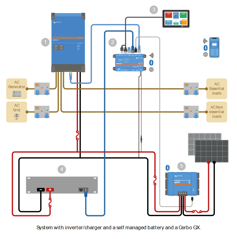 solution | Off-Grid Services